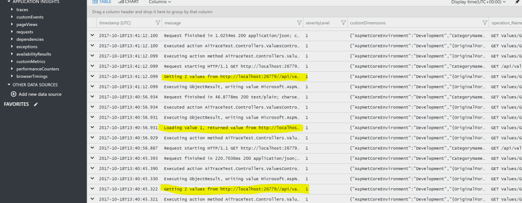 Logging Traces In Aspnet Core 20 With Application Insights Keith